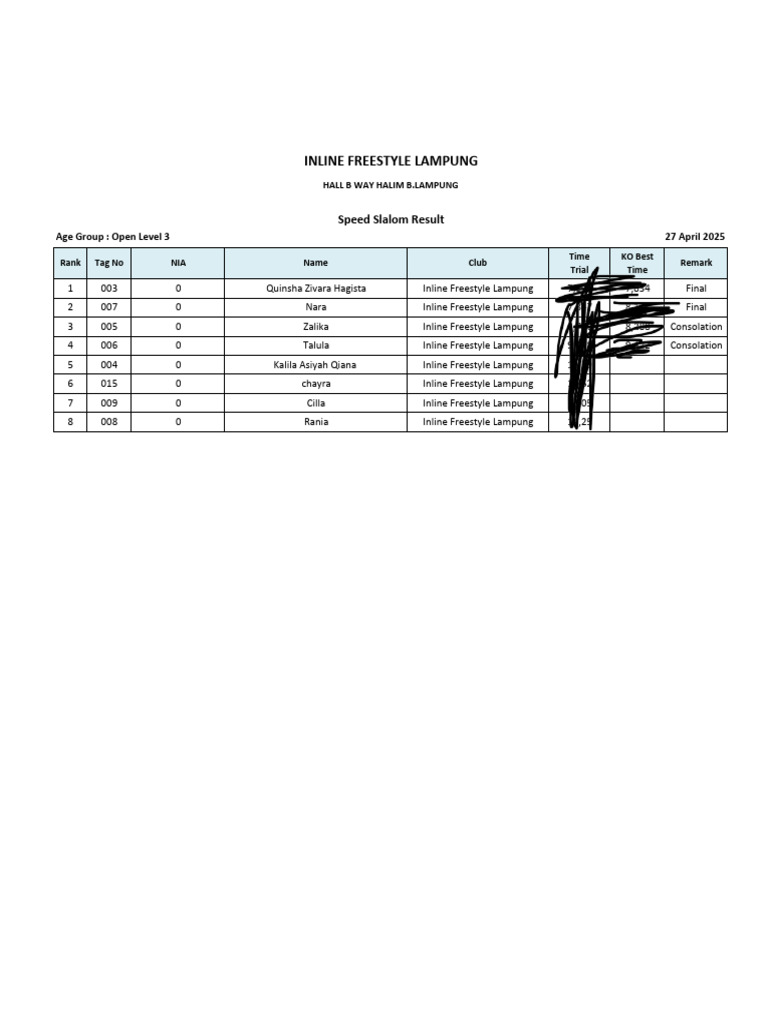 Bilboard Level 2 Final | PDF