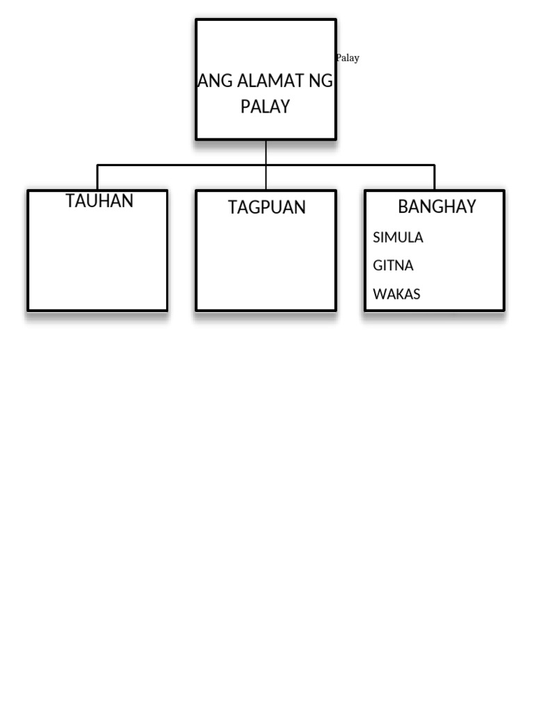 Alamat Activity | PDF