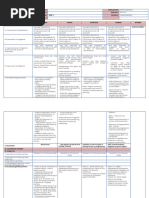 DLL Matatag - Epp 5 q1 w2 | PDF
