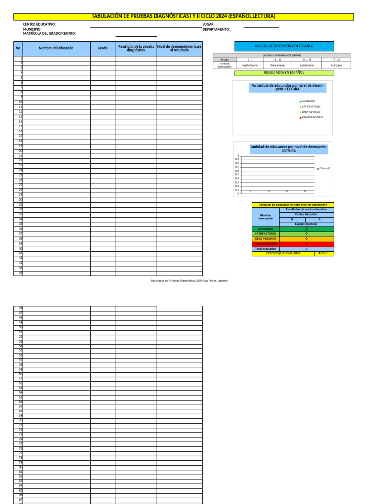 Tabulación de Pruebas Diagnósticas 2024 | PDF