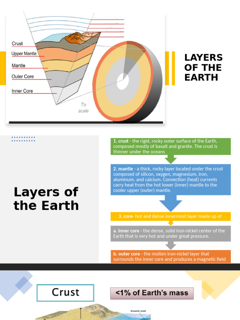 Layers of The Earth Volcanoes and Plate Tectonics Theory 2025 | PDF ...