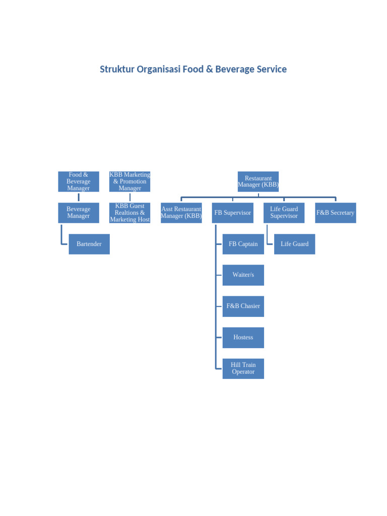 Struktur_Organisasi_FBS | PDF