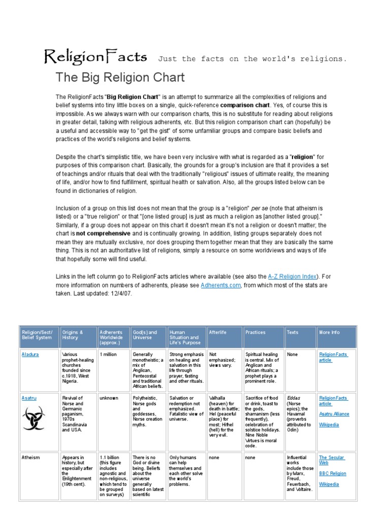 The Big Religion Comparison Chart | PDF | Social Science | Philosophy