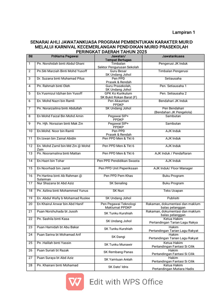 Senarai Nama Ajk Karnival 2025 | PDF