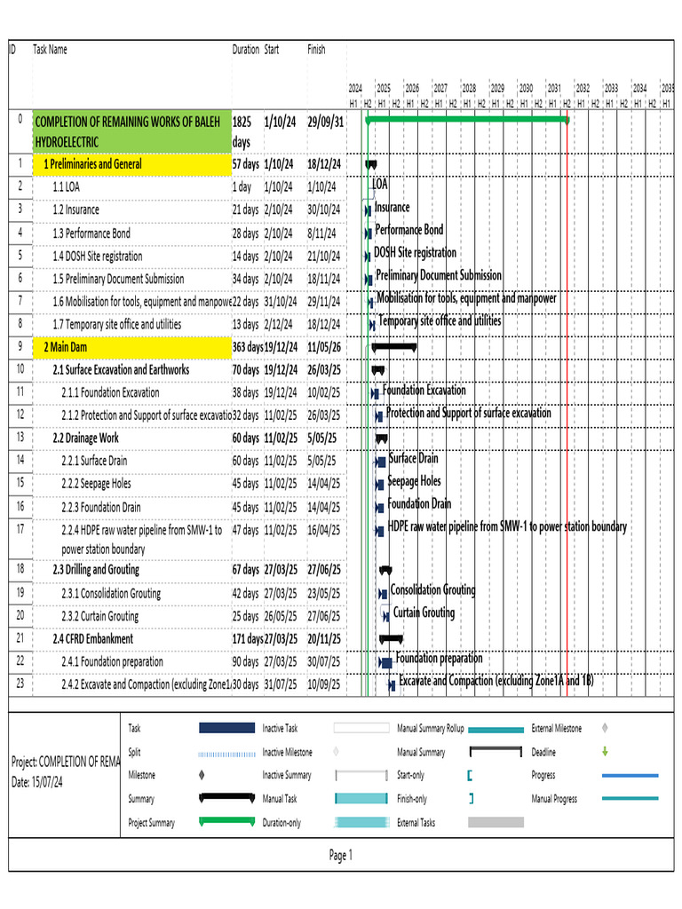 Baleh Hydroelectric Project Timeline | PDF | Spillway | Precast Concrete