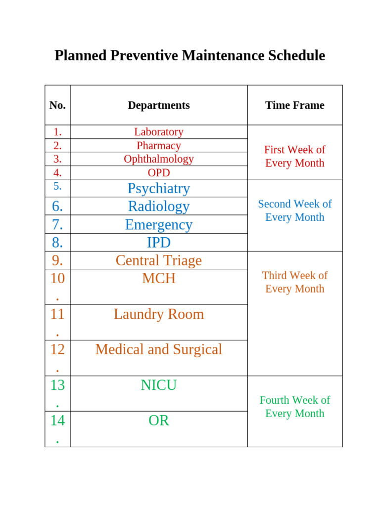 Planned Preventive Maintenance Schedule | PDF