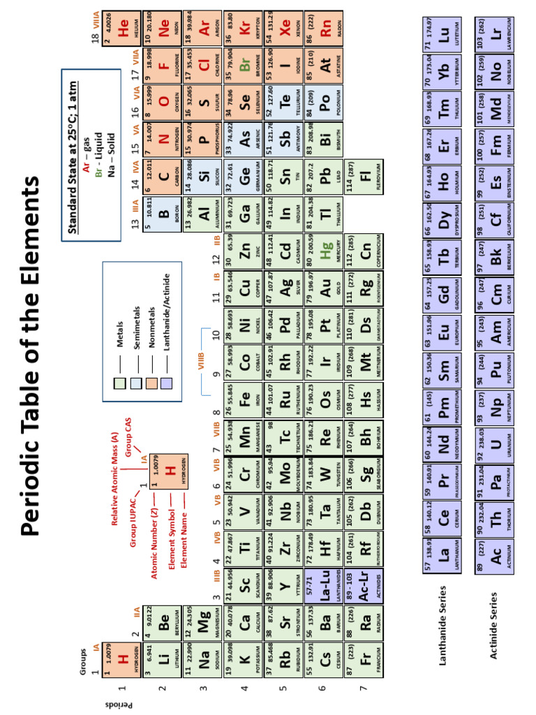 PowerPoint Presentation - Periodic-Table-Downloadable-Version | PDF ...