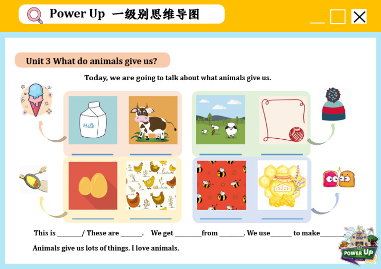 PU1 U3跨学科思维导图 | PDF