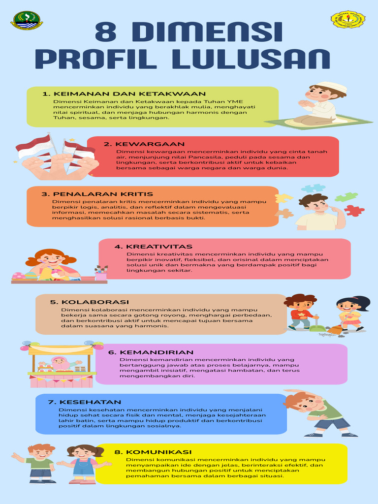 Dimensi Profil Lulusan Pembelajaran Mendalam Infografis Pendidikan Kurikulum Merdeka Biru ...