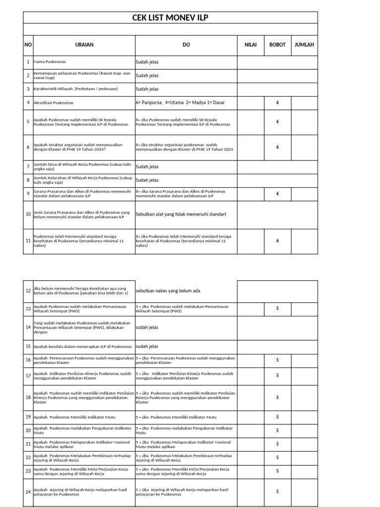 Penilaian Kinerja Puskesmas ILP | PDF