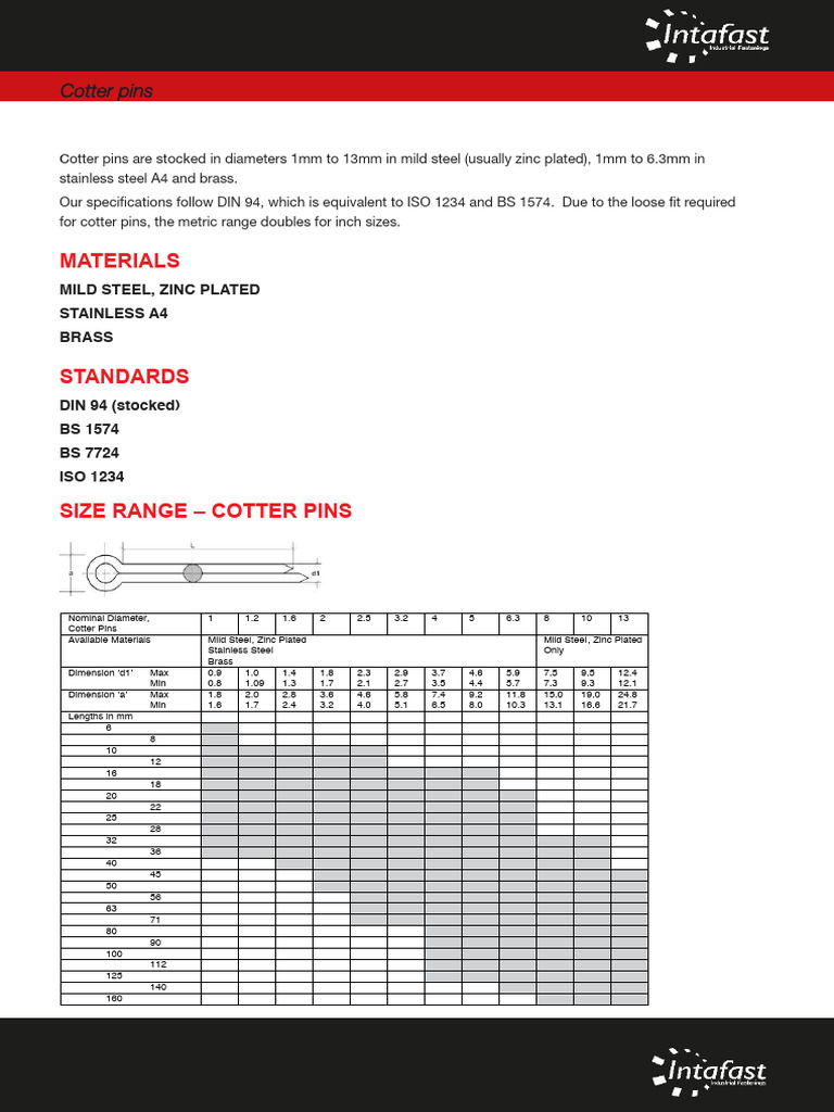 Cotter Pin Specs | PDF