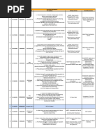 UPSC Prelims Microthemes Compilation | PDF | Ecosystem | Indian Independence Movement
