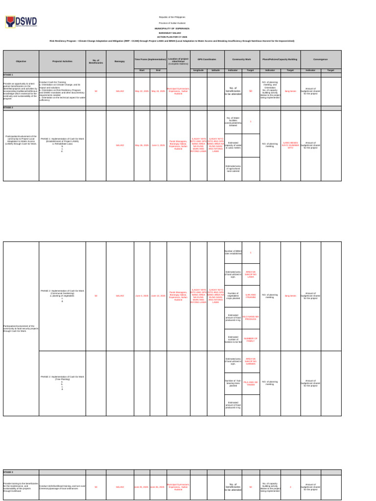 Annex F Lgu Action Plan | PDF | Agriculture | Environment
