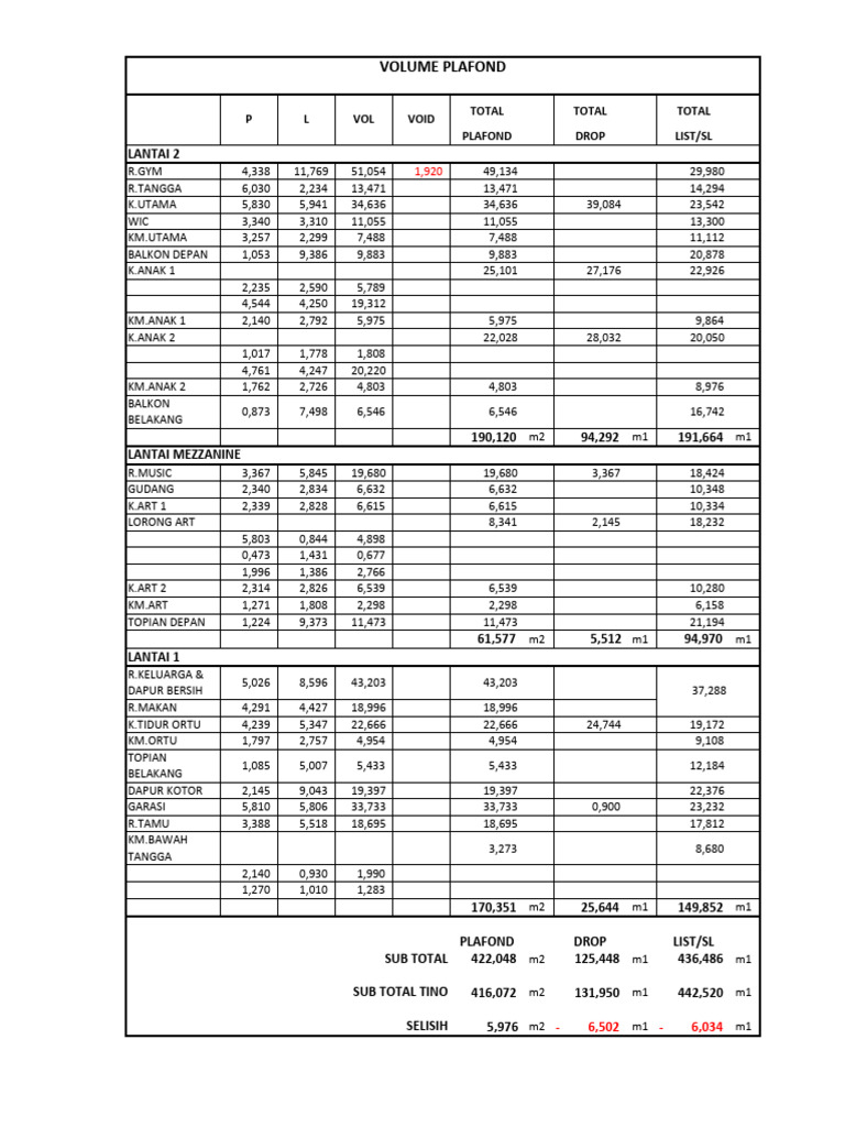 Volume Opname Plafond Drop List | PDF