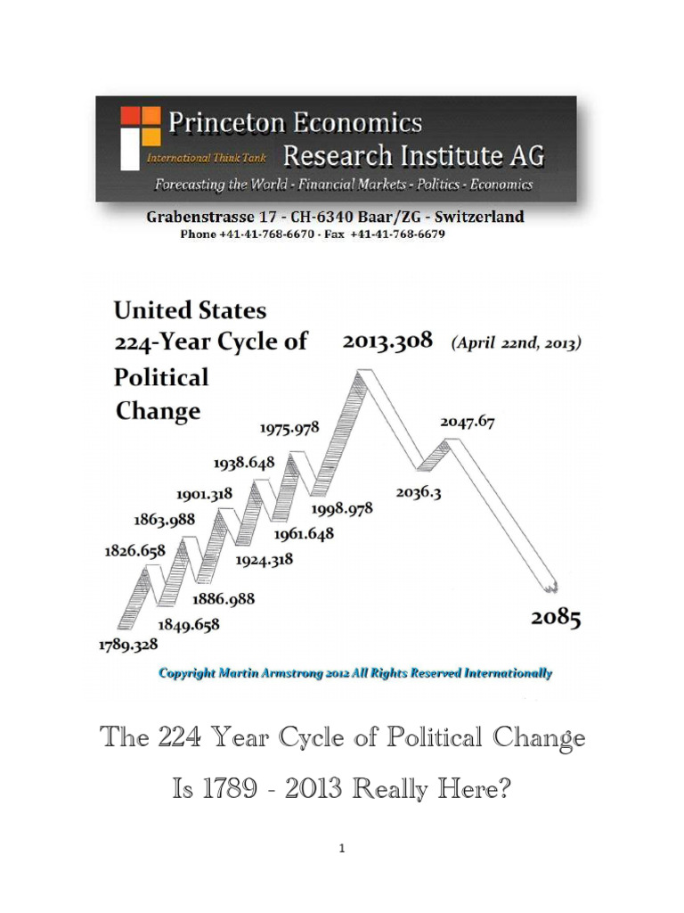 224-Year Political Cycle Analysis | PDF