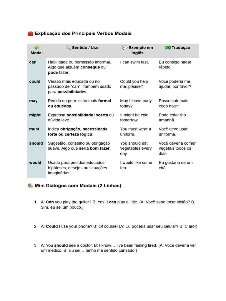 ? Explicação Dos Principais Verbos Modais | PDF