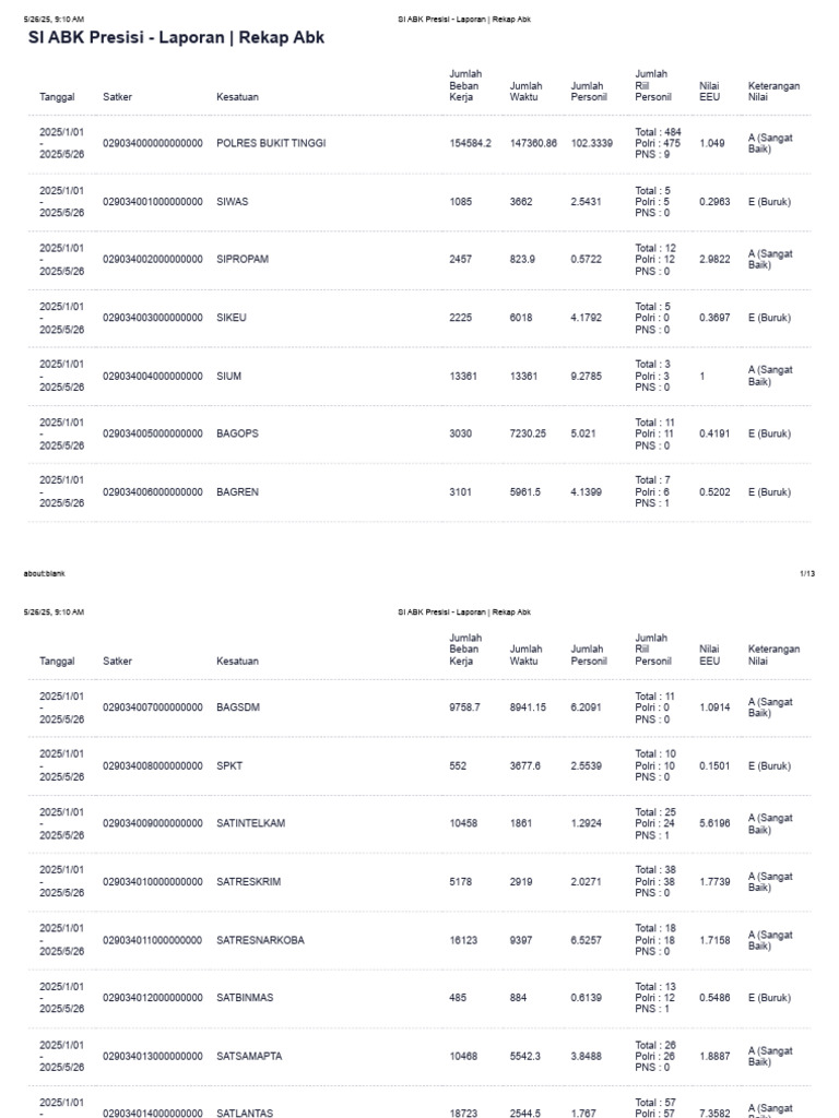 SI ABK Presisi - Laporan - Rekap Abk Update 26 Mei 2025 | PDF