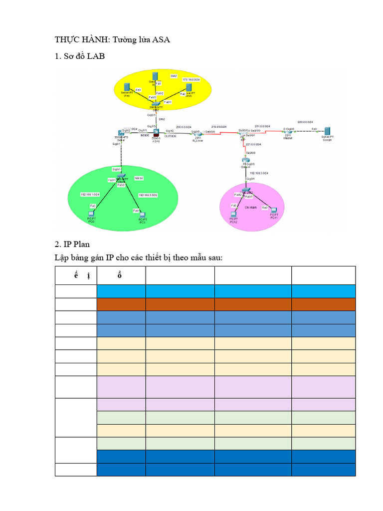 TH C HÀNH: Tư NG L A ASA 1. Sơ Đ LAB | PDF