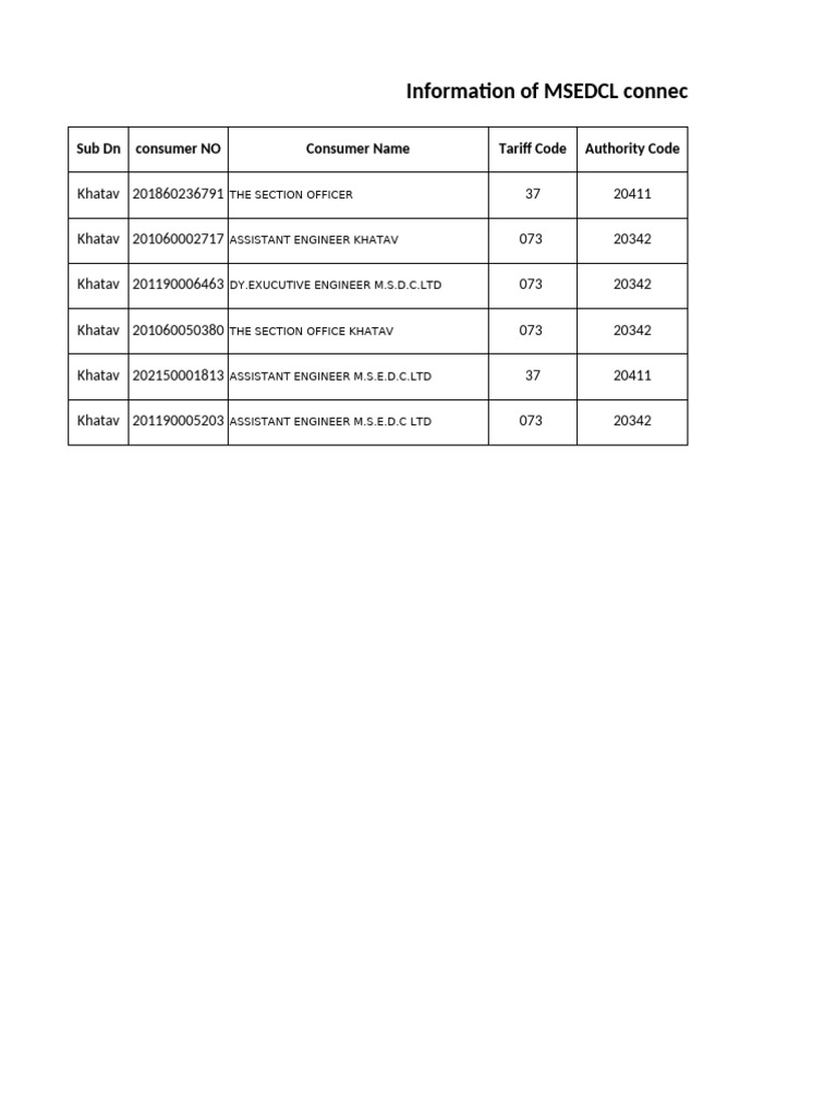 Msedcl Connection Under Khatav SDN DT 24042025 | PDF