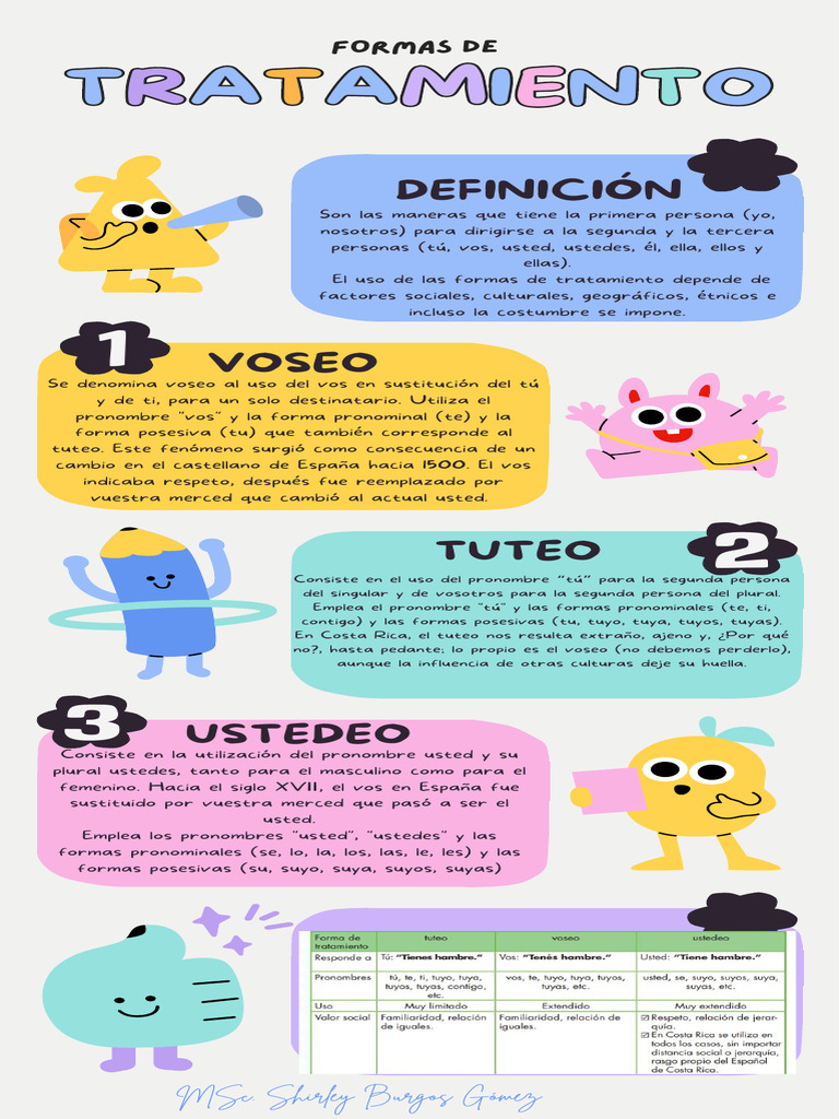 Formas de Tratamiento | PDF