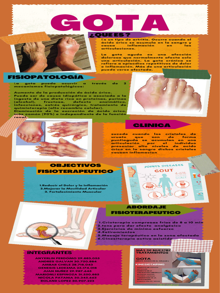 Infografía Lugares para Conocer en México Collage Marrón - 20250525 ...