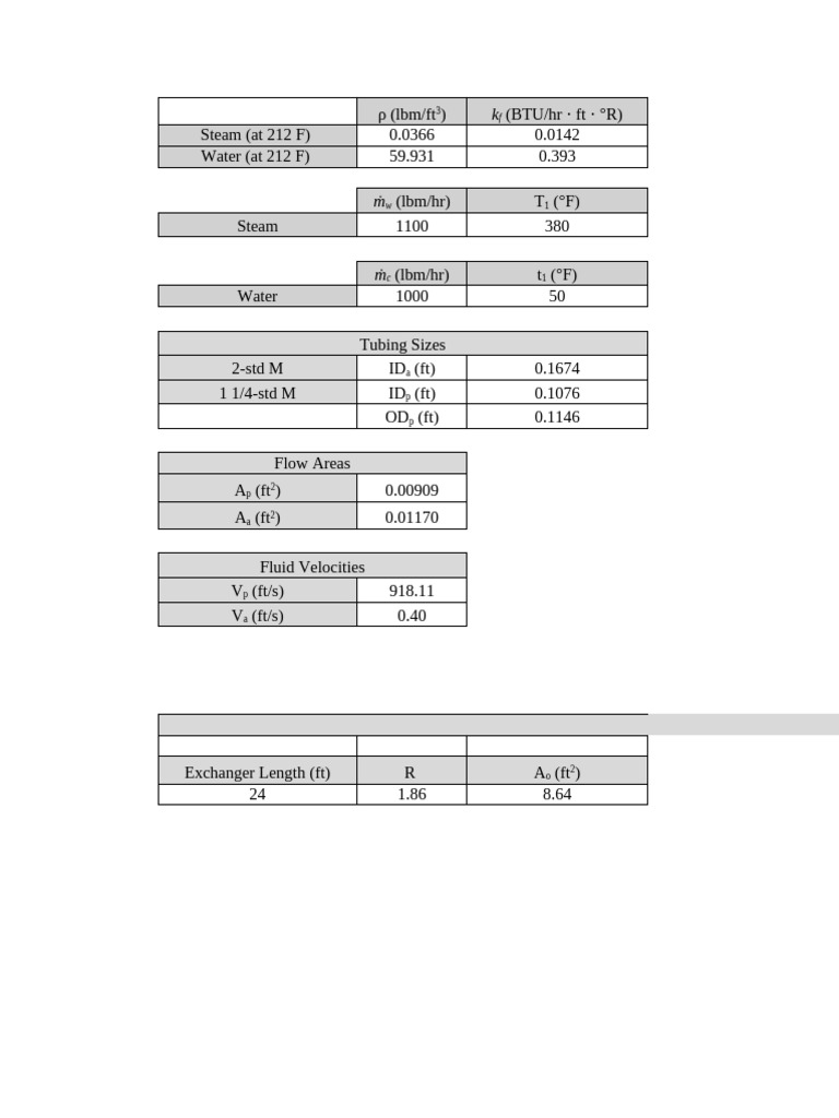 Team 2 Project 2 Final Calculations | PDF | Process Engineering | Liquids