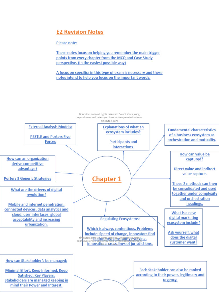 E2 2019 Syllabus Mind Maps | PDF | Performance Appraisal | Leadership