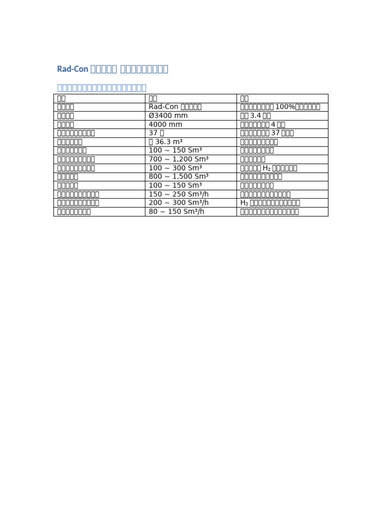 Rad Con全氫罩式爐 氣體與能耗估算報告 | PDF