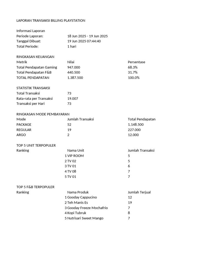 Laporan Billing PS 2025-06-18 SD 2025-06-19 | PDF