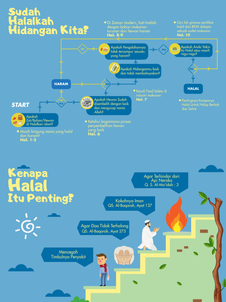 Booklet Halal 2.0 MUHARDI | PDF