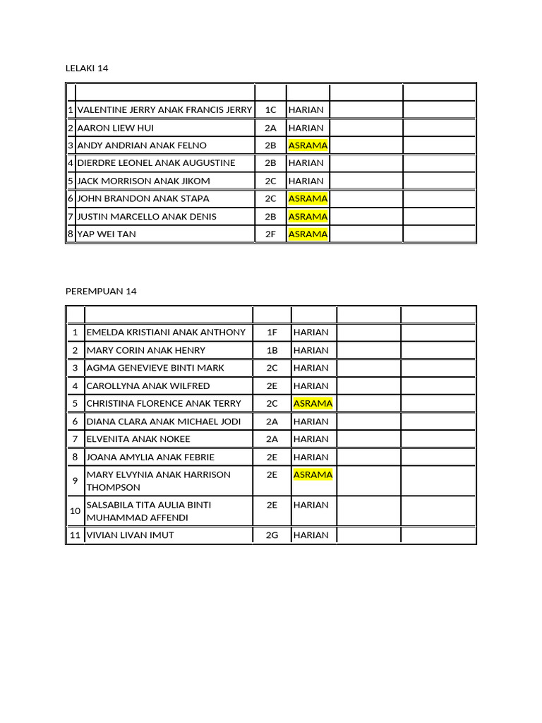 Check List U14 | PDF