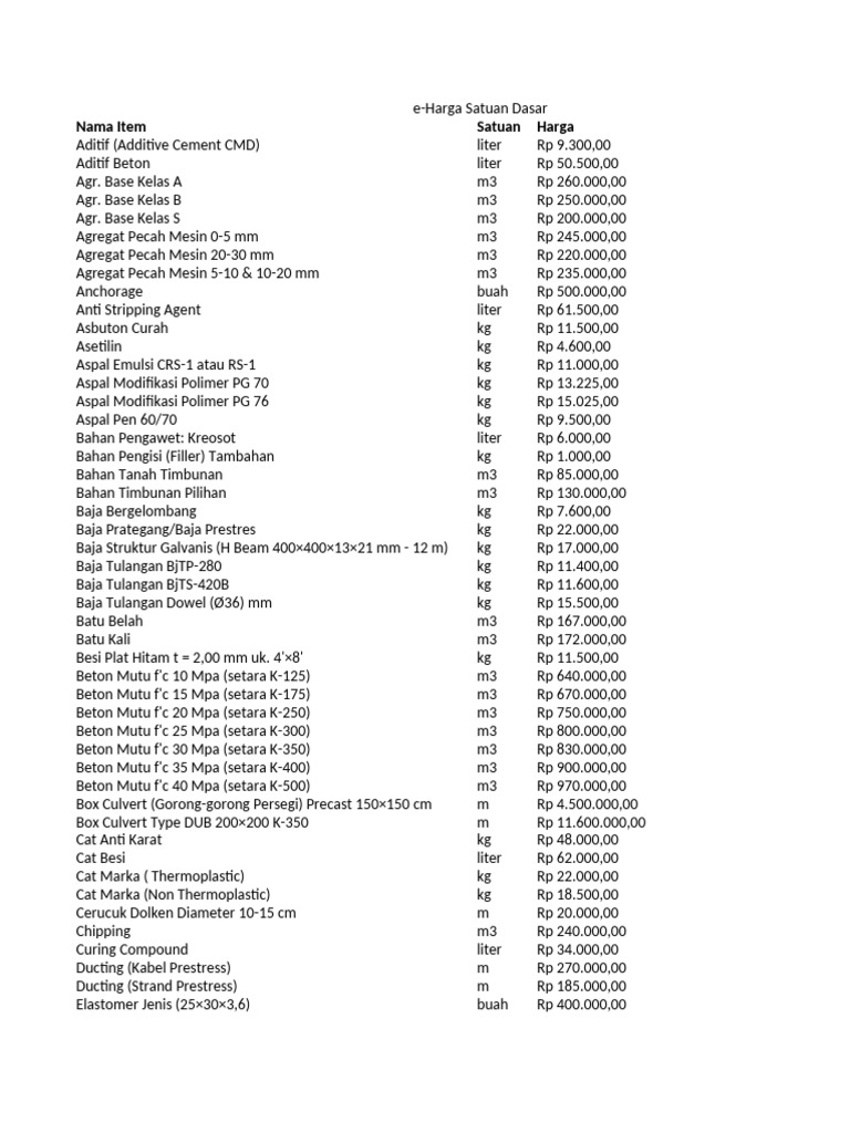 Daftar e-Harga Satuan Dasar | PDF