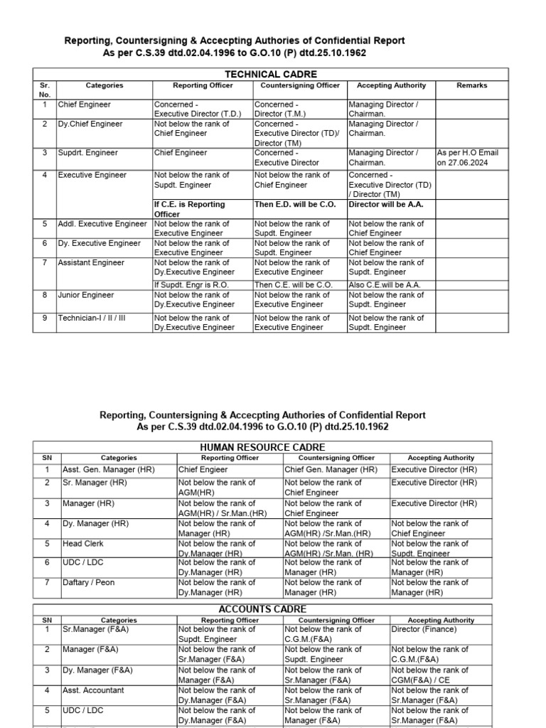 C.R. Authorities | PDF