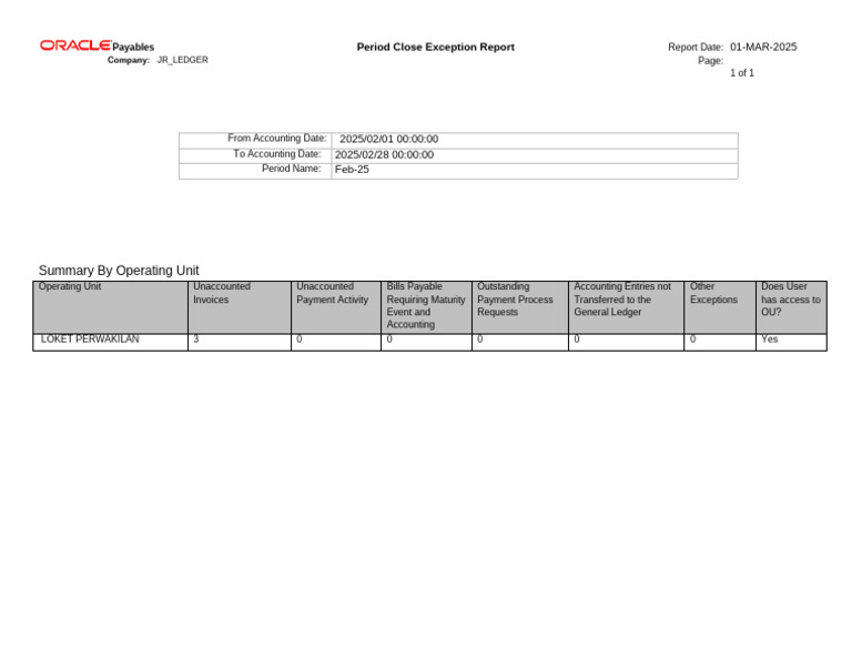 Period Close Exceptions Report 010325 | PDF