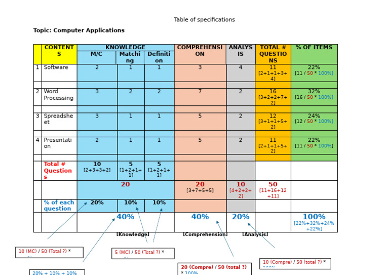 Table of Specifications | PDF | Computing