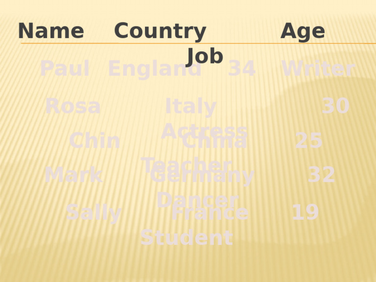 Stage 1 Names and Places Presentation1 | PDF