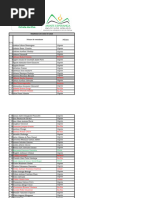 Lista de Nomes - Angolanos - Completos | PDF