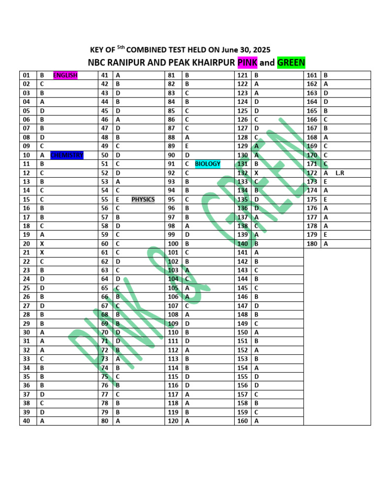 Pink and Green Key of 5th Combine Test Test 29-06-205 | PDF