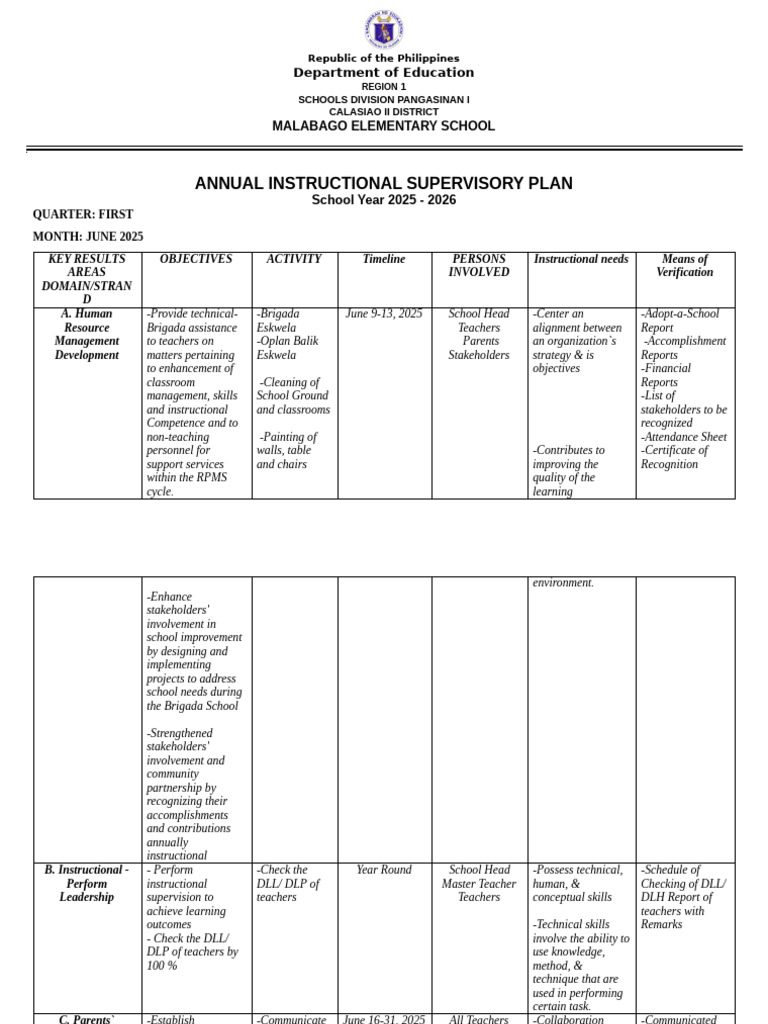 Annual Instructional Supervisory Plan 2025 | PDF | Teachers | Learning