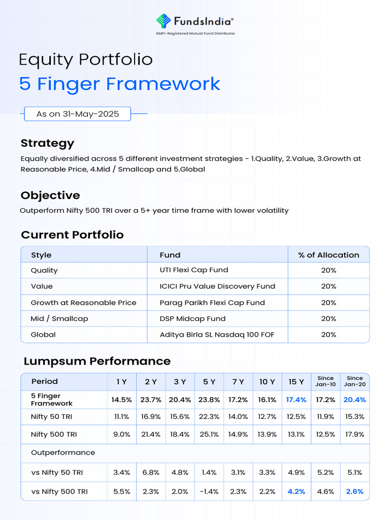 5 Finger Framework - Factsheet | PDF | Private Sector | Investing