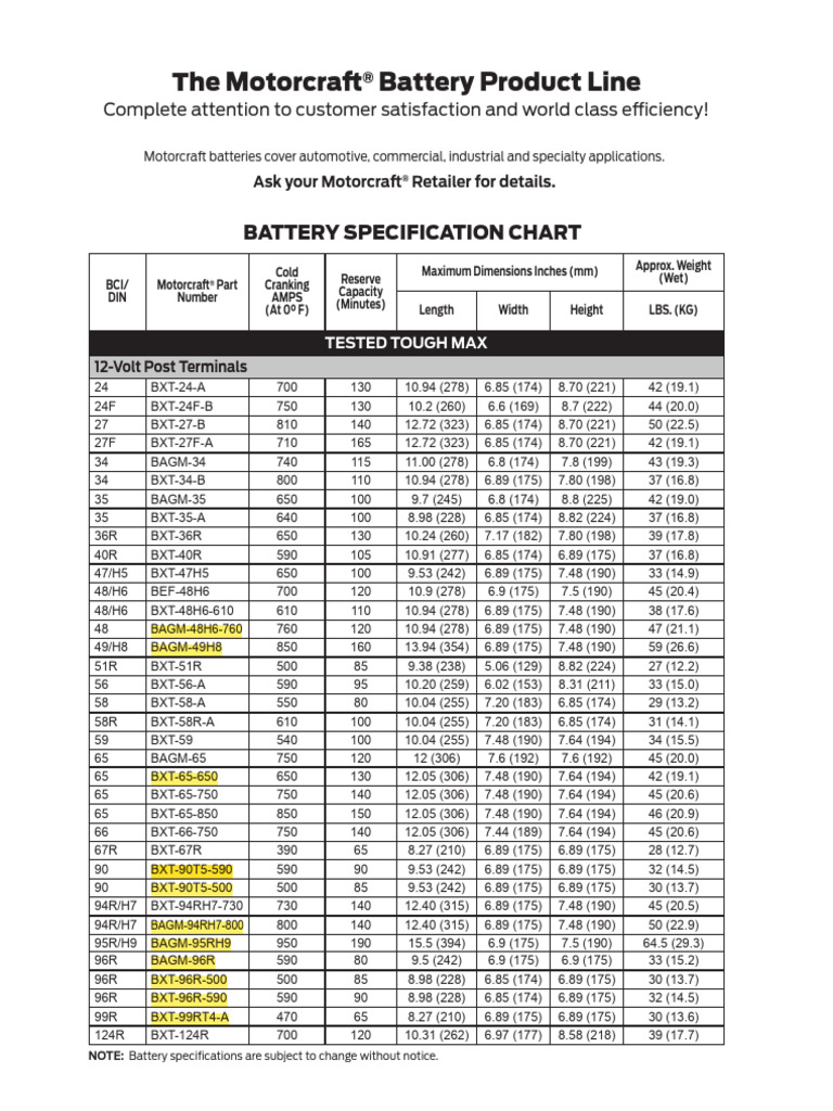 Motorcraft Battery Specification Chart | PDF