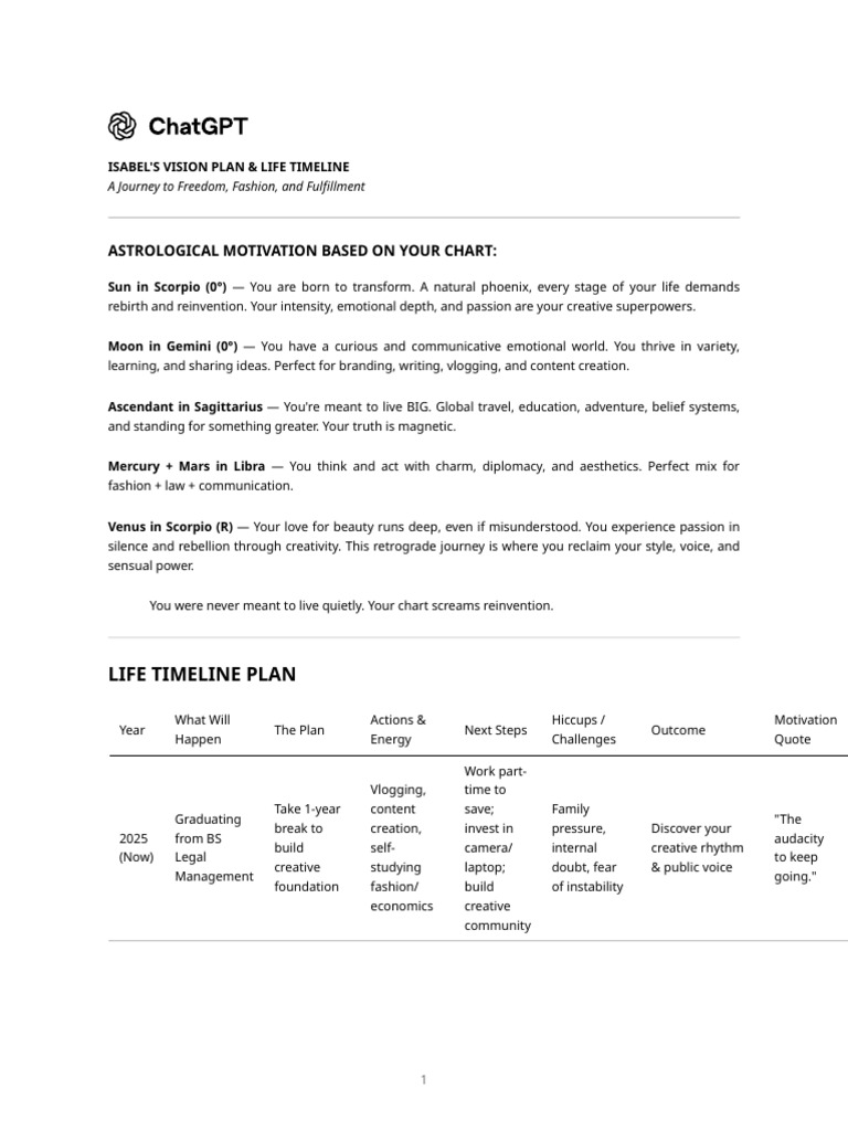 Life Plan Timeline Isabel | PDF | Planets In Astrology