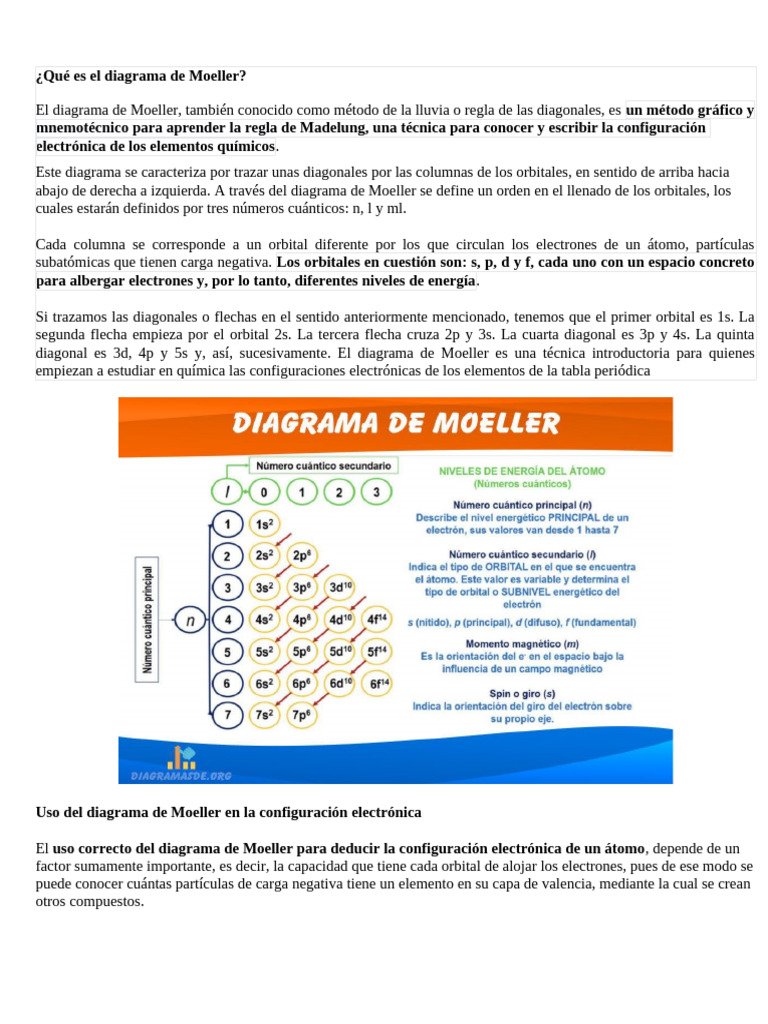 Qué Es El Diagrama de Moeller | PDF | Configuración electronica | Física de la Materia Condensada