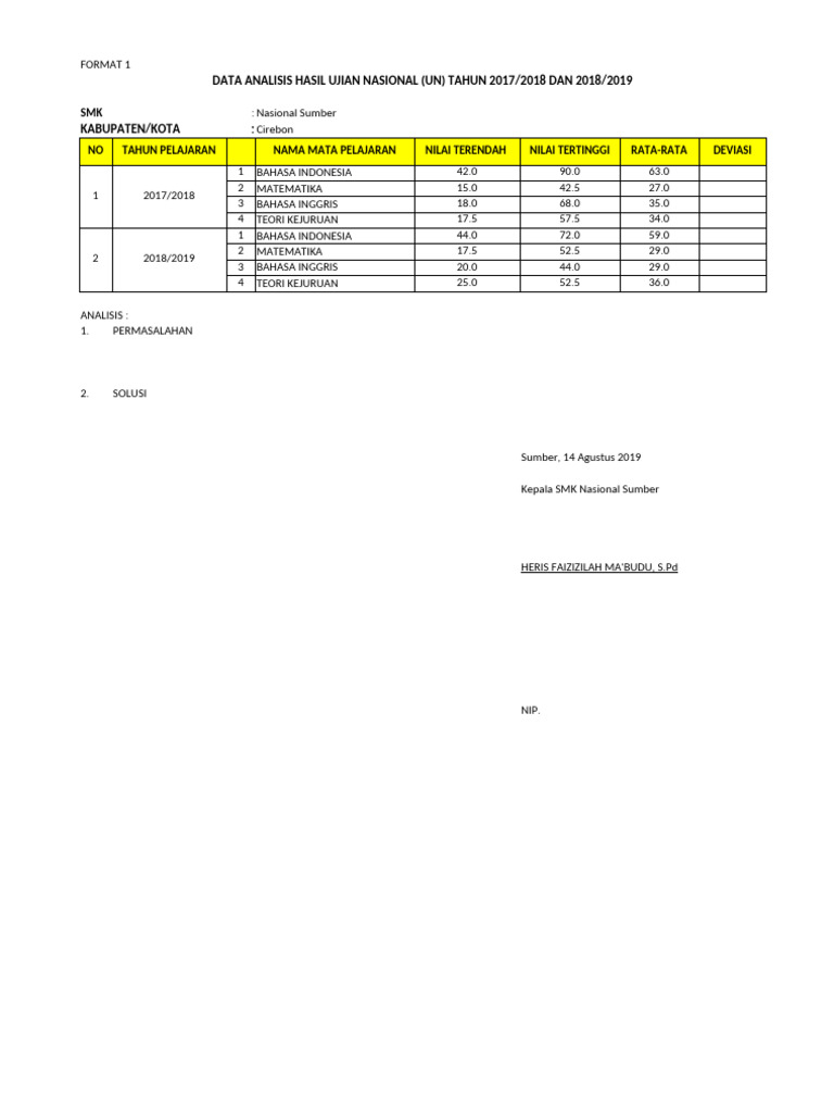 Format PENDATAAN KELULUSAN SMK 2019 | PDF