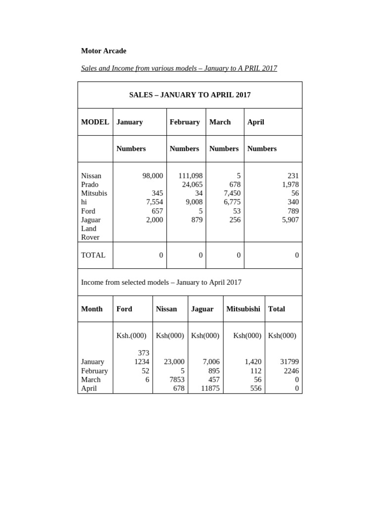 Tables | PDF