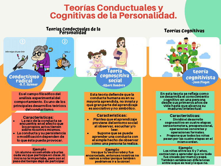 Conductismo Radical y Cognición | PDF | Behaviorismo | Aprendizaje