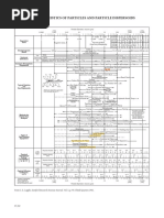 Particle Size Conversion Chart | PDF | Applied And Interdisciplinary ...