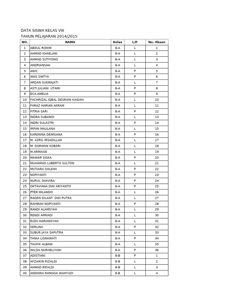 Format Analisis Harian Class 8 (PG-UR) Oke | PDF