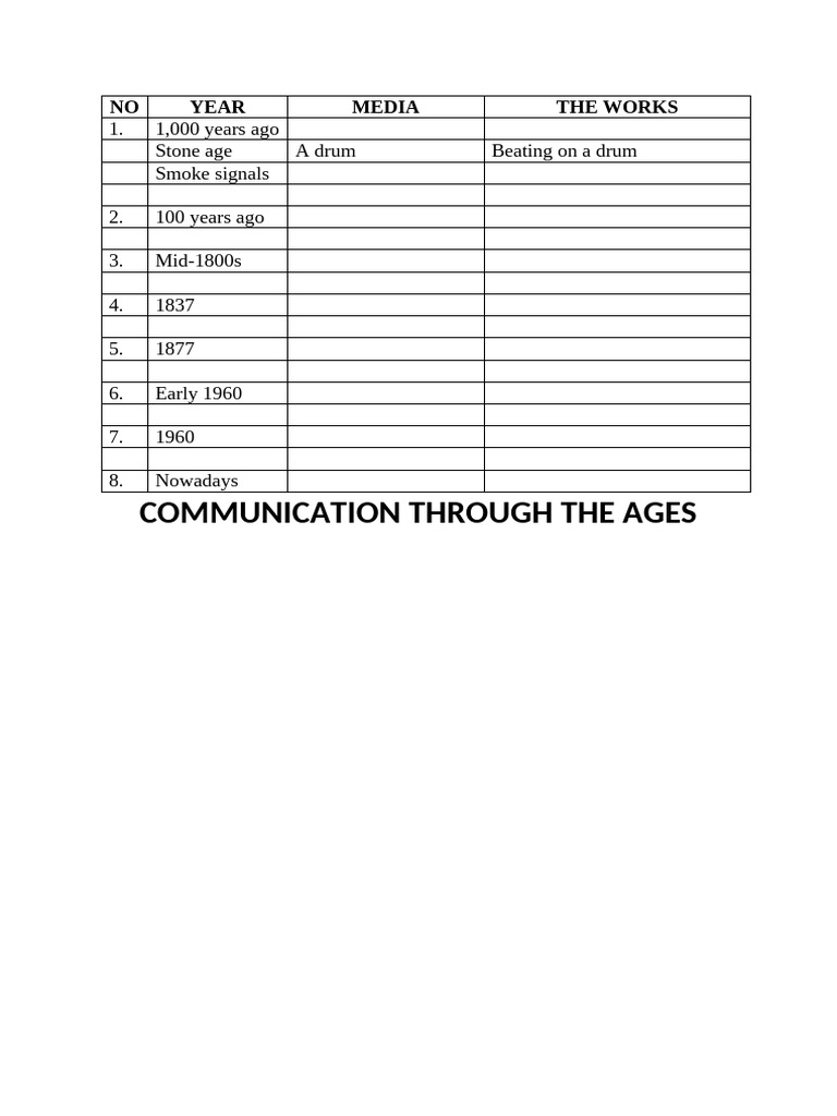 Communication Through Ages | PDF