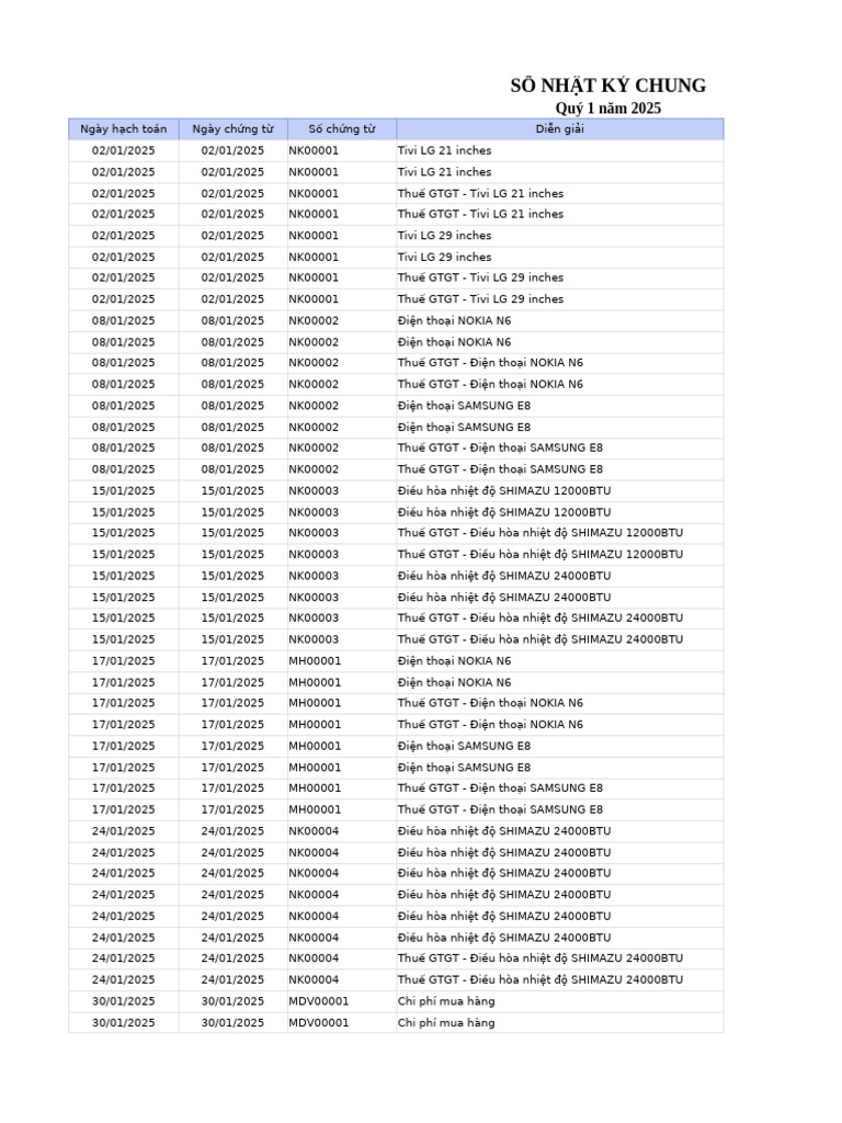 Tran Linh Dan So Nhat Ky Chung | PDF